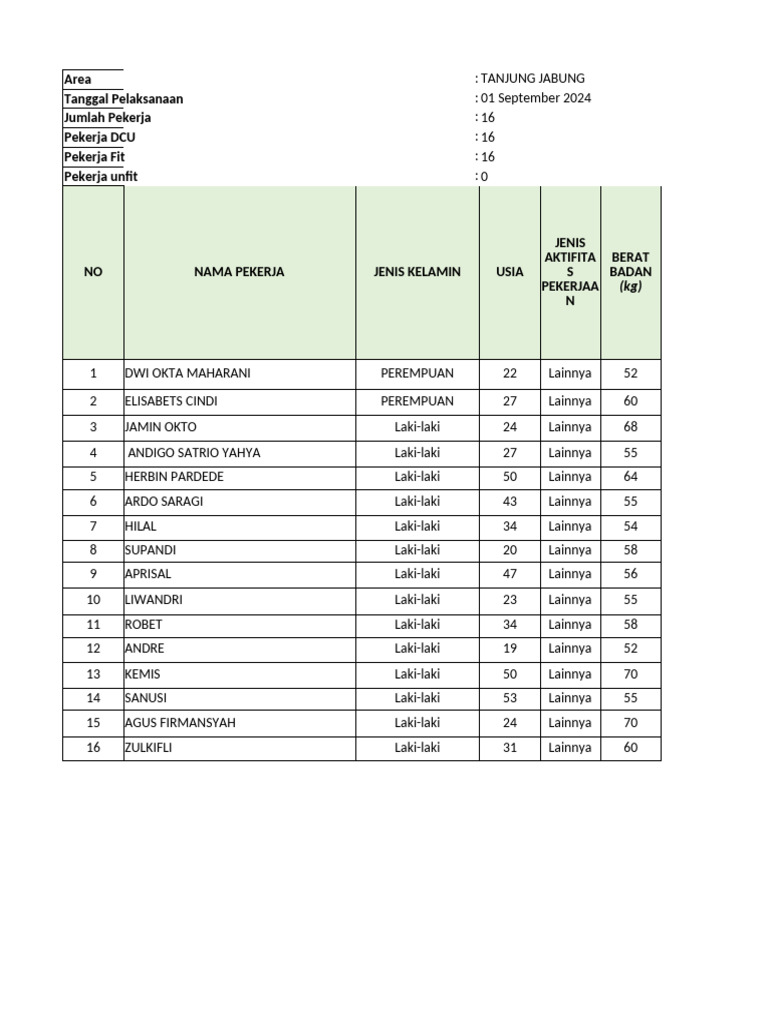 Laporan Dcu Bulan September Vendor Ijs | PDF