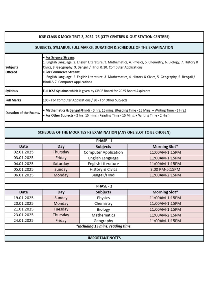 ICSE (1) | PDF | Qualifications