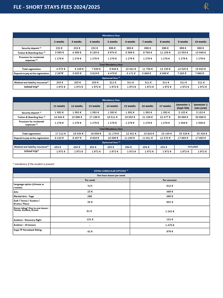 FLE Short Stay Fees 2024/2025 Breakdown | PDF | Business | Insurance