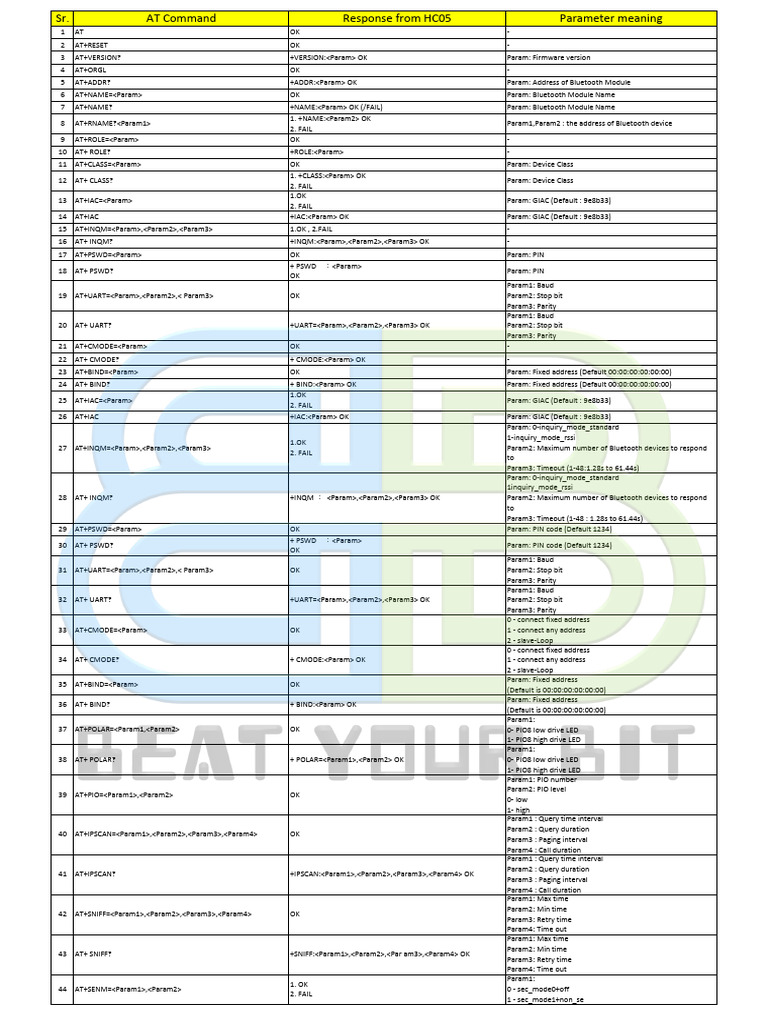 HC05 AT Command List | PDF | Computer Architecture | Computer Science
