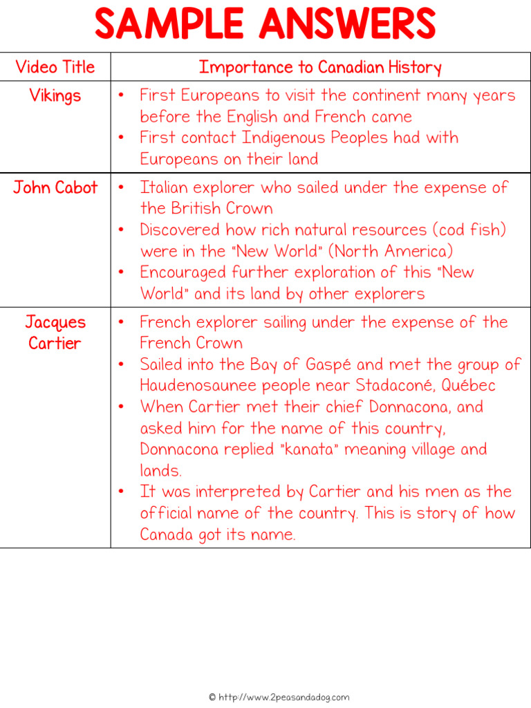 Key Figures in Canadian History | PDF