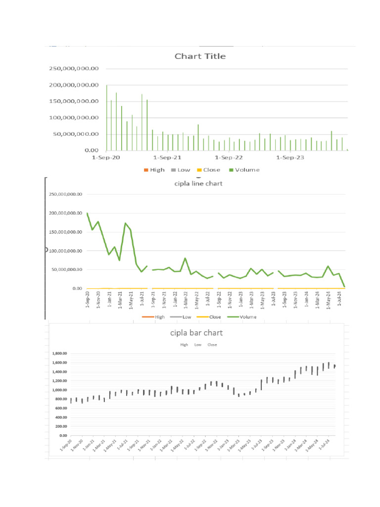 PM Charts | PDF