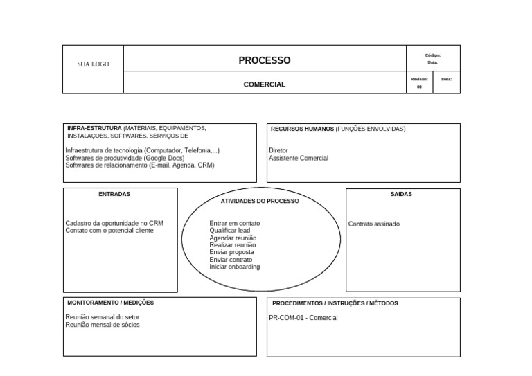 Processo Comercial: Etapas e Recursos | PDF