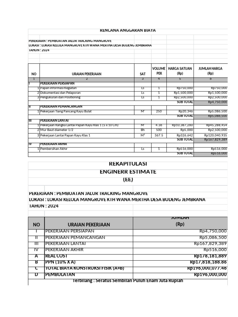 Analisa Bisnis Tracking Mangrove Budeng | PDF