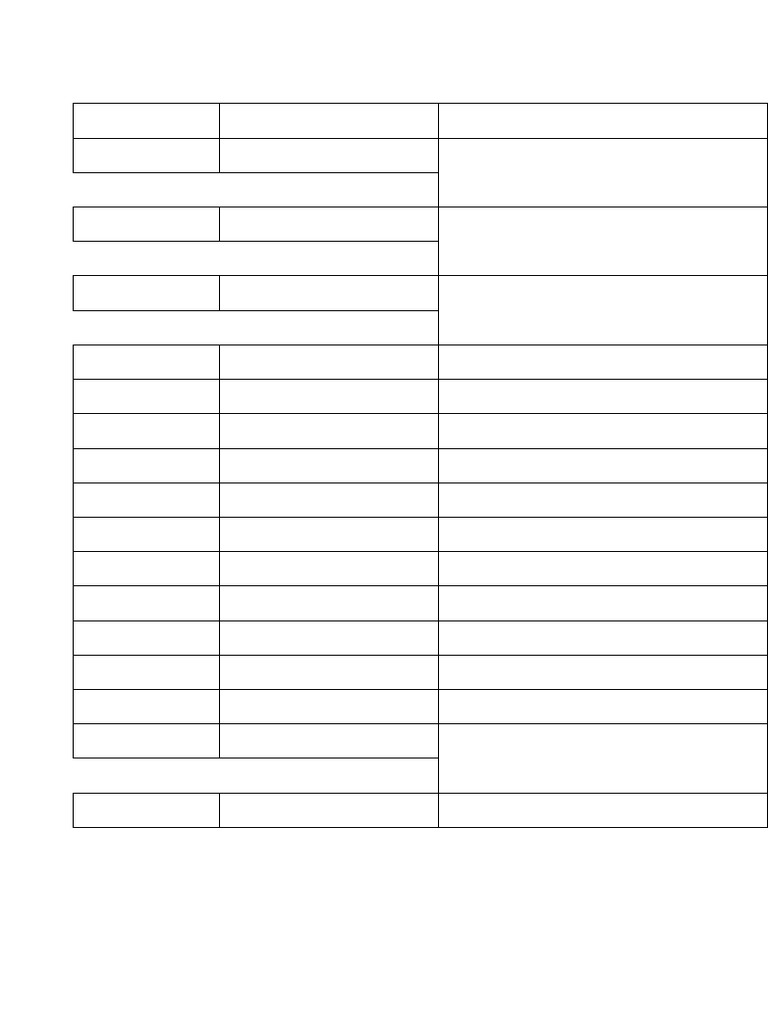 Permissions Table | PDF