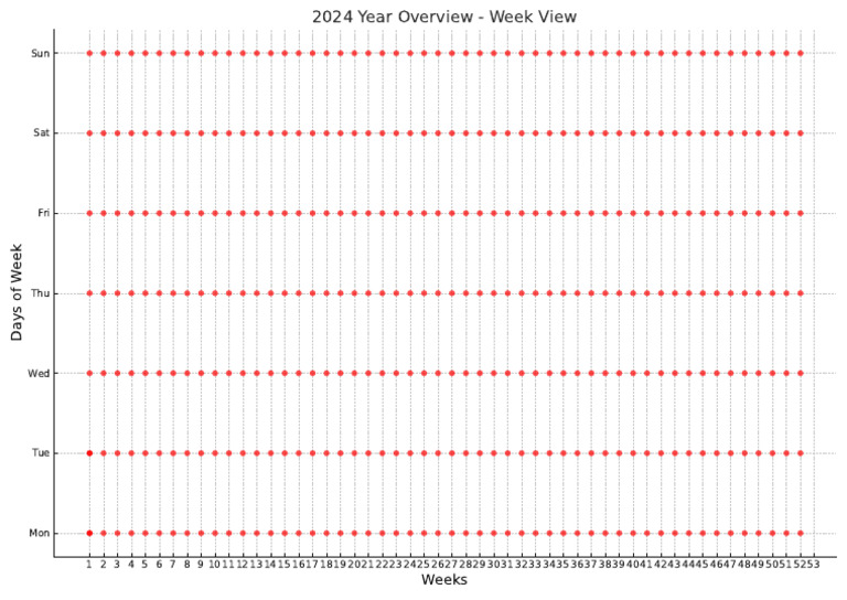 2024 Year Overview Single Page 2 | PDF
