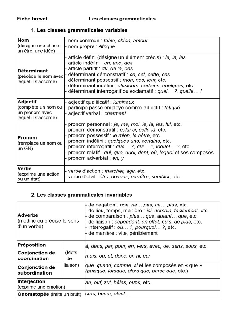 Fiche de révision sur les classes grammaticales | PDF | Pronom | Nature ...