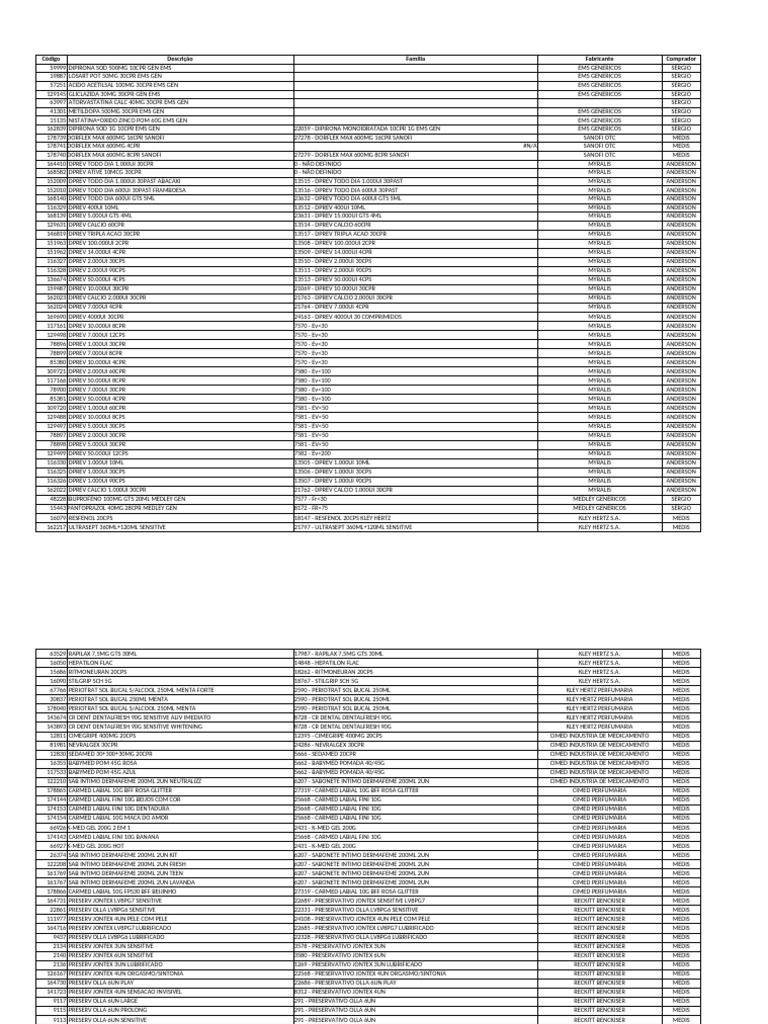 Pharmaceutical Inventory List | PDF