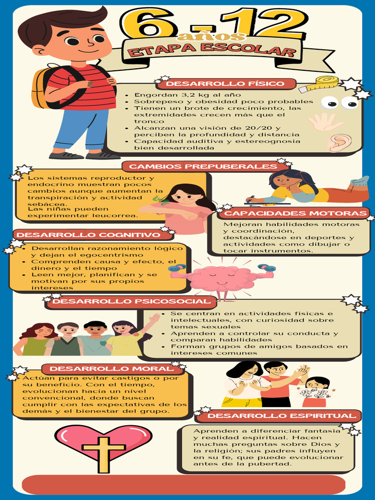 Edad Escolar | PDF | Conceptos psicologicos | Sicología