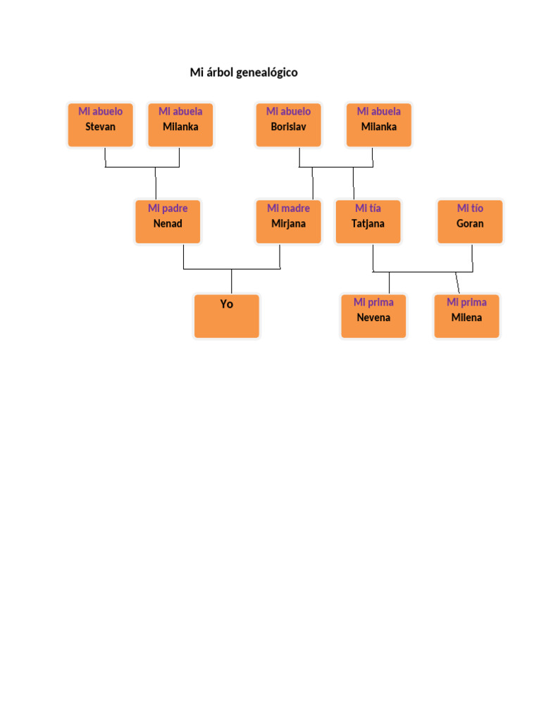 Mi Árbol Genealógico | PDF