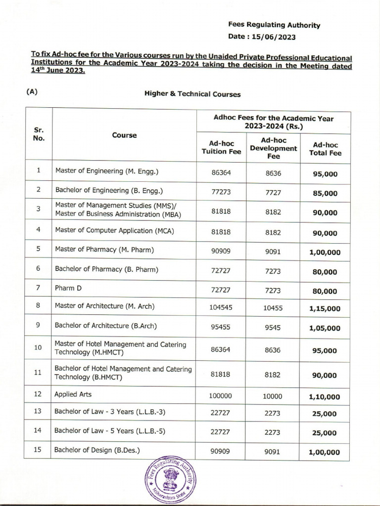 Adhoc Fee 2023 2024 | PDF