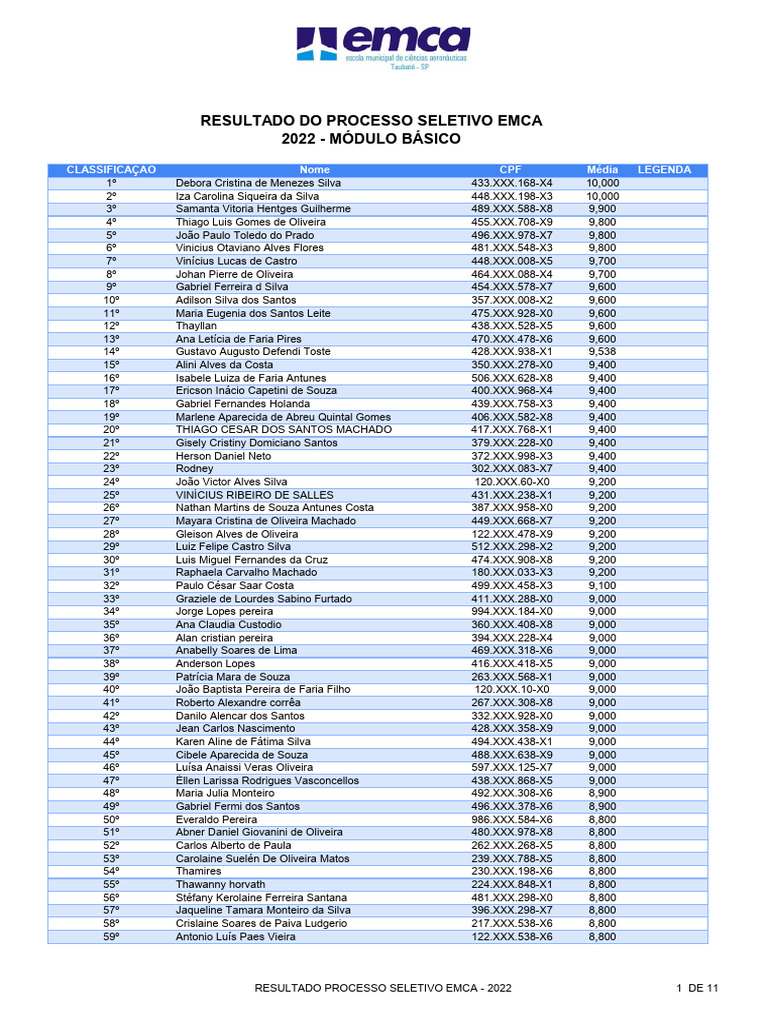 Classificação do Processo Seletivo EMCA 2022 | PDF