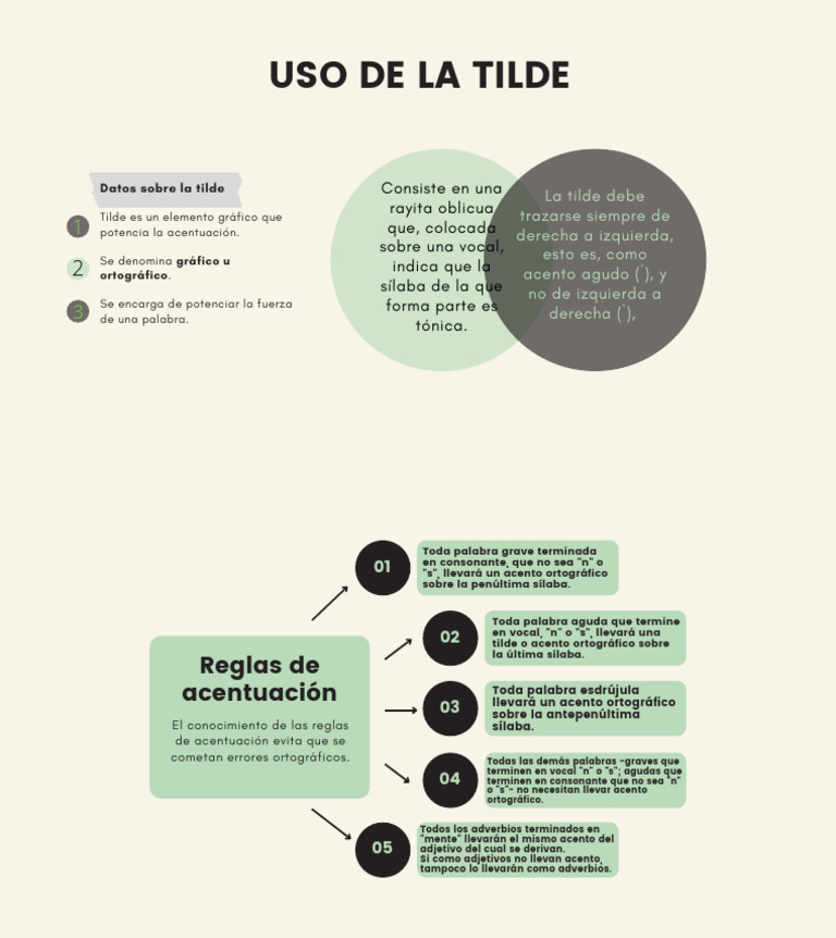 Reglas de Acentuacion | PDF