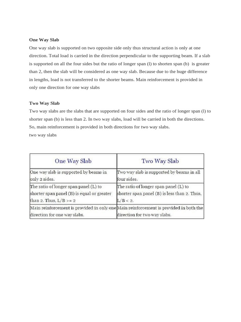 One Way vs Two Way Slabs Explained | PDF