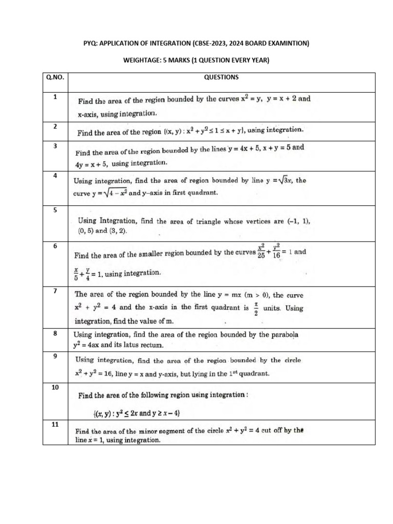 Integration Application Questions for CBSE | PDF