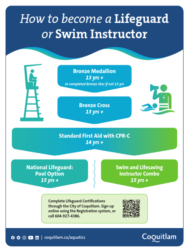 Lifeguard Certification Guide Coquitlam | PDF