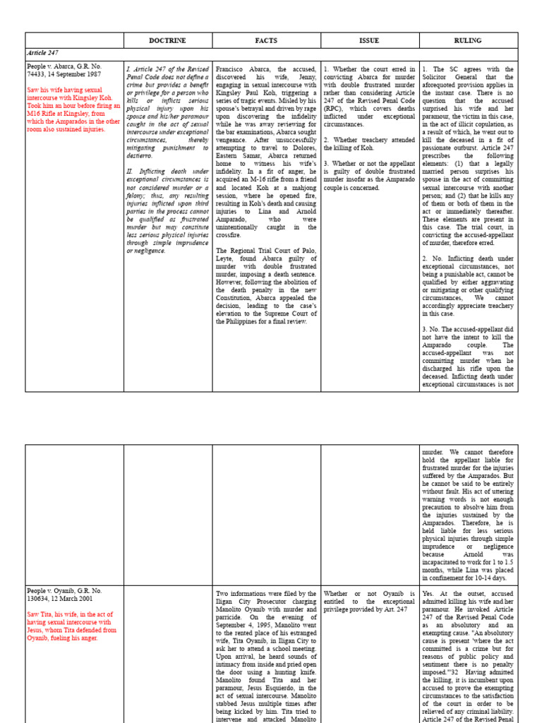 CRIM 2 | PDF | Murder | Aiding And Abetting
