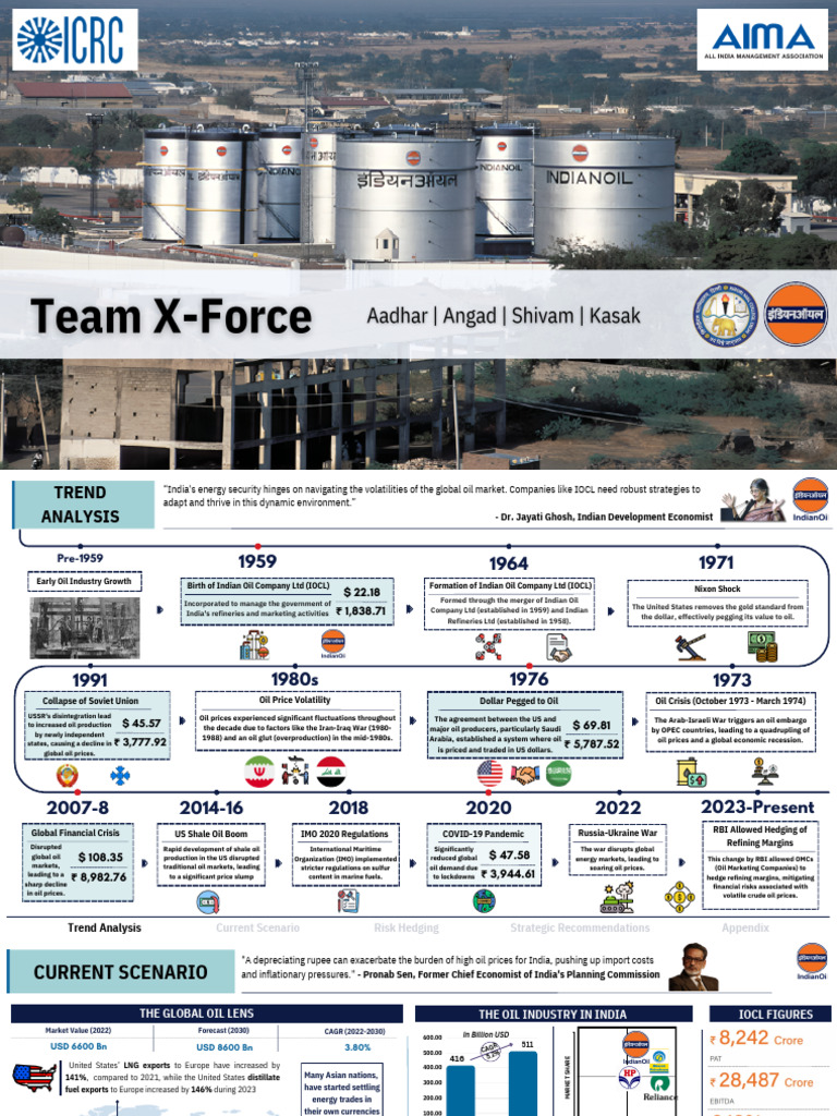 CaseConundrum_TeamX-Force | PDF | Hedge (Finance) | Price Of Oil