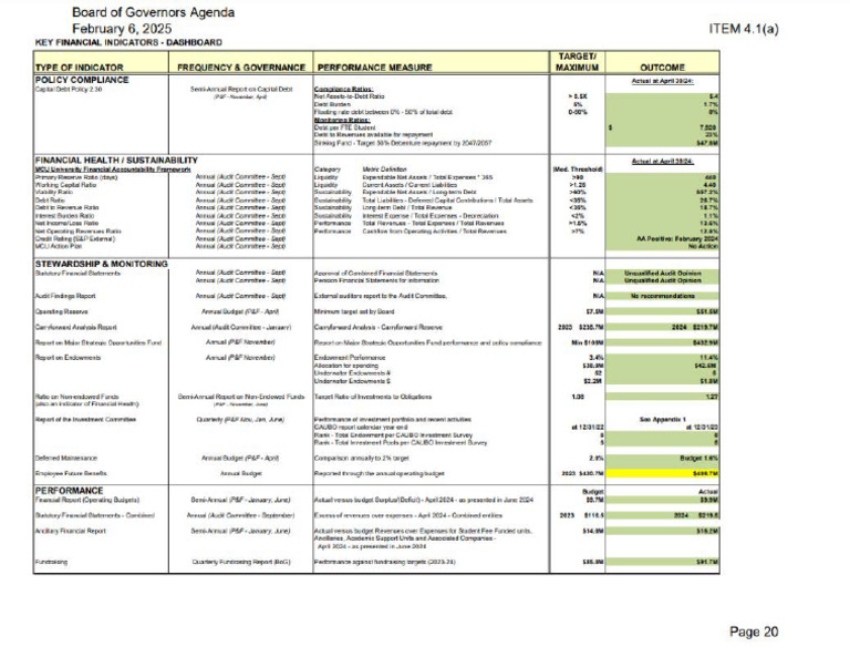 Key Financial Indicators - Western Board of Governors | PDF