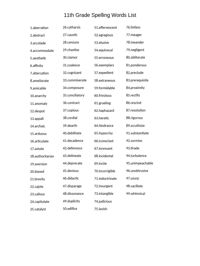 11th Grade Spelling Words LIst | PDF
