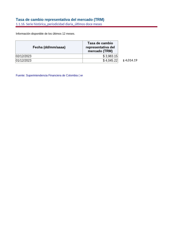 TRM Historica Banrep 2024 | PDF