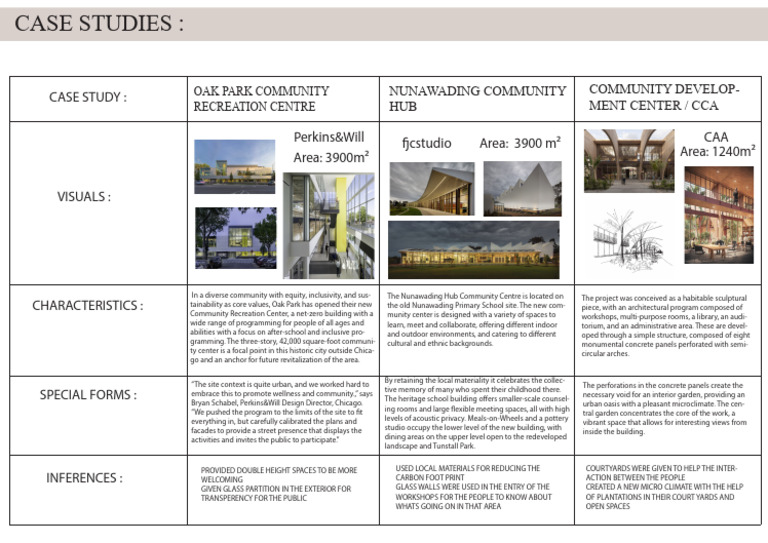 CASE STUDY FINAL | PDF