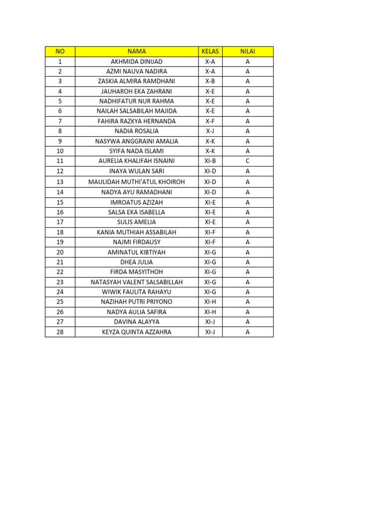 Rekap Nilai Ekstra Tari Semester Ganjil | PDF