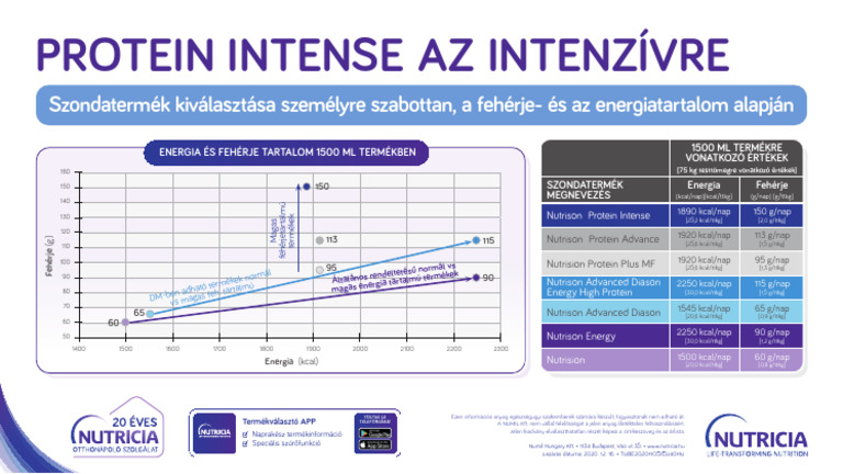 Protein Intense Szondatermek Kivalasztasa Feherje Es Energia Alapjan | PDF