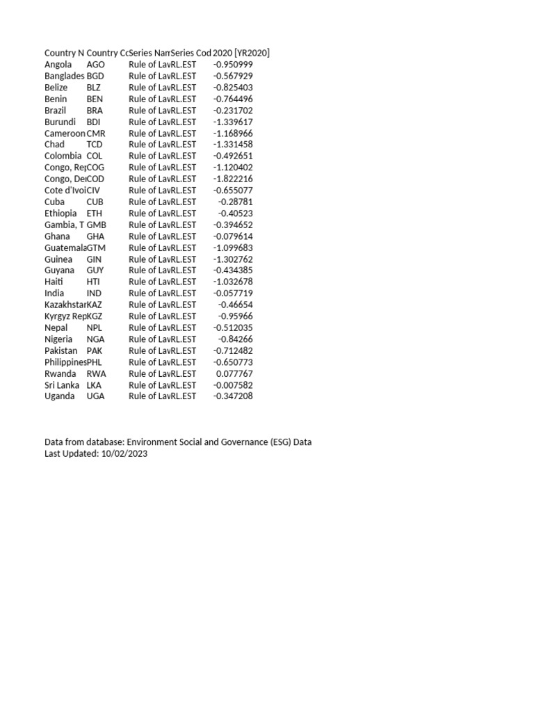 2020 Rule Of Law Estimates By Country Pdf