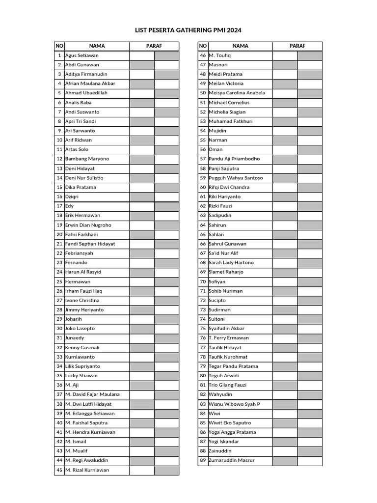 LIST PESERTA GATHERING PMI 2024 | PDF