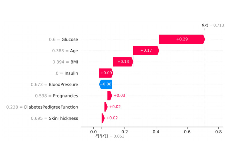 A Shap Waterfall Plot | PDF