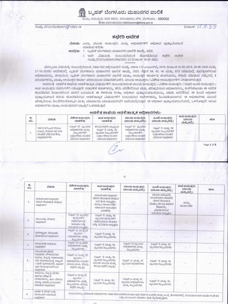 Delegation of Power 15-11-2023 | PDF
