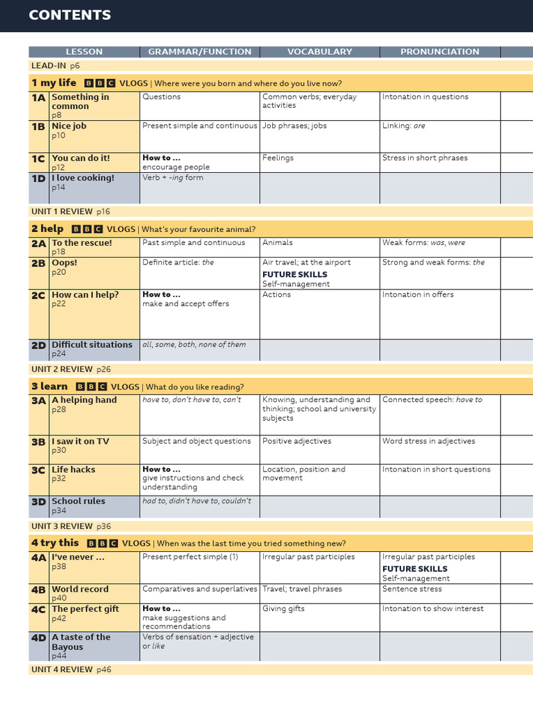 Speakout E3 A2P - Scope and Sequence | PDF | Adverb | Adjective