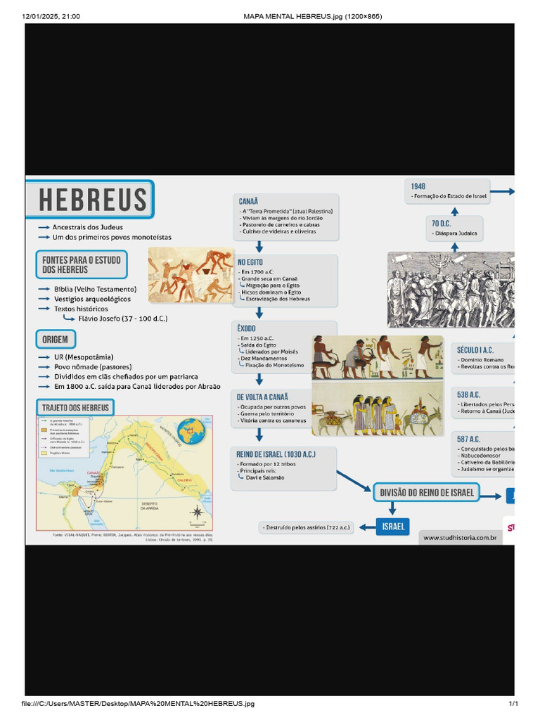 MAPA MENTAL HEBREUS.jpg (1200×865) | PDF