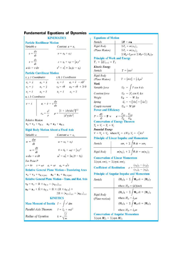Formula Sheet of Book | PDF