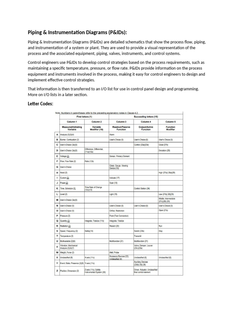 P&IDs Guide for Control Engineers | PDF | Instrumentation | Valve