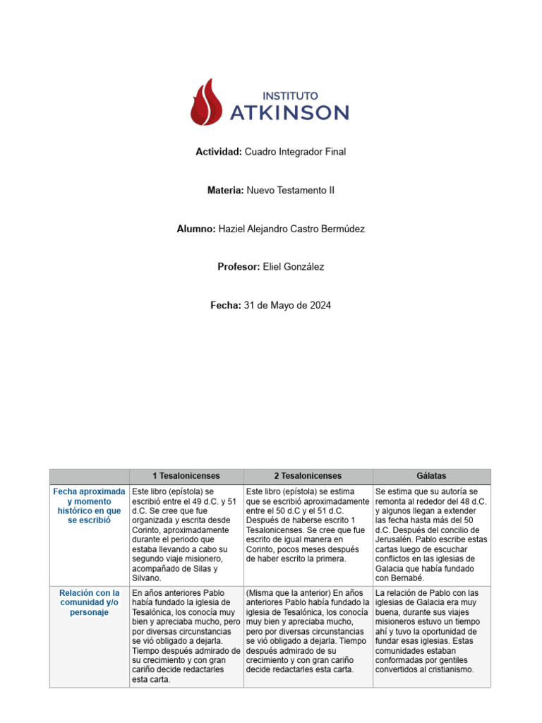 Cuadro Integrador Cartas Paulinas | PDF | Pablo el apóstol | Epístola a ...