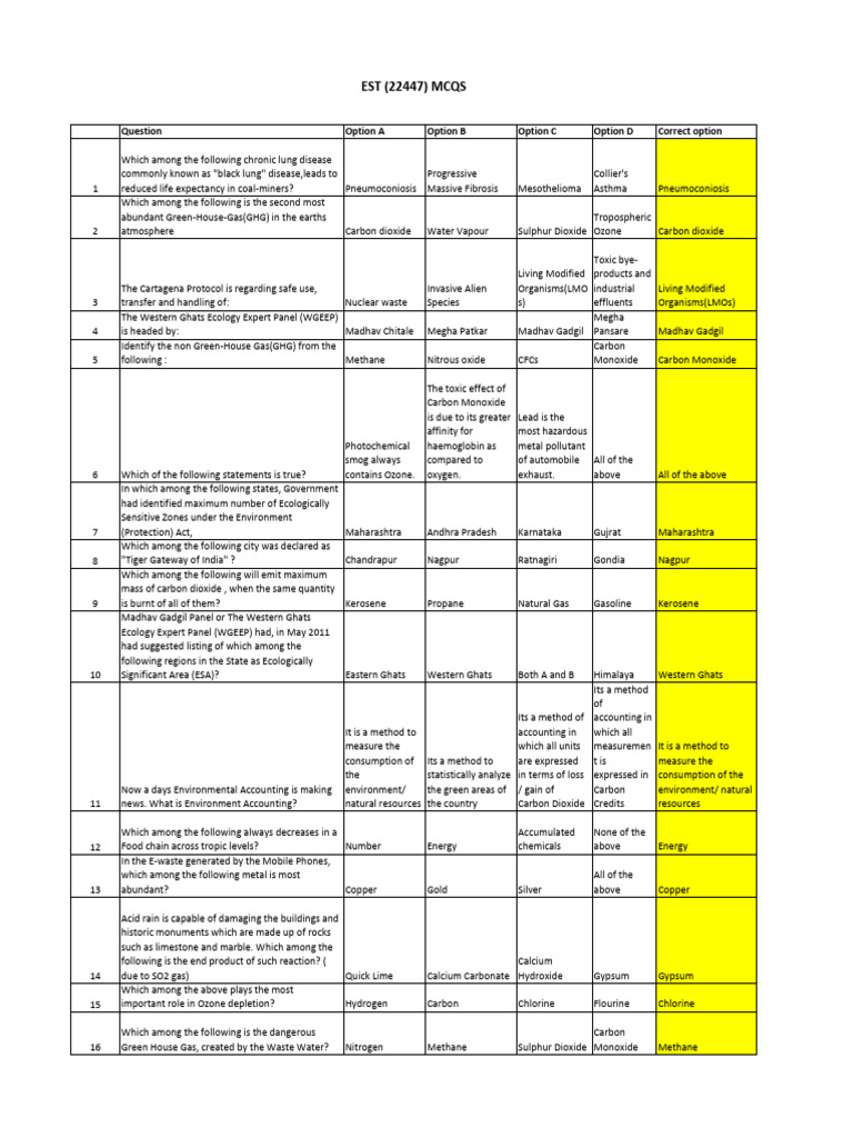 Msbte Est MCQS | PDF | Soil | Agriculture