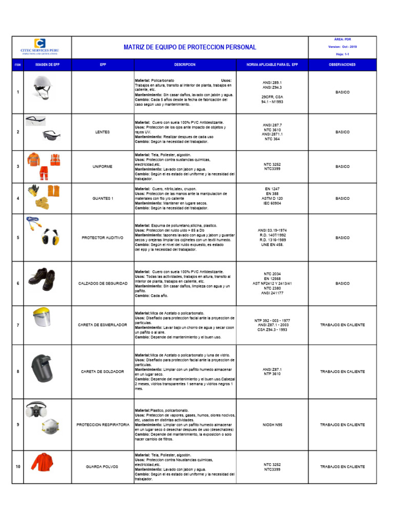 Matriz de EPP | PDF | Materiales
