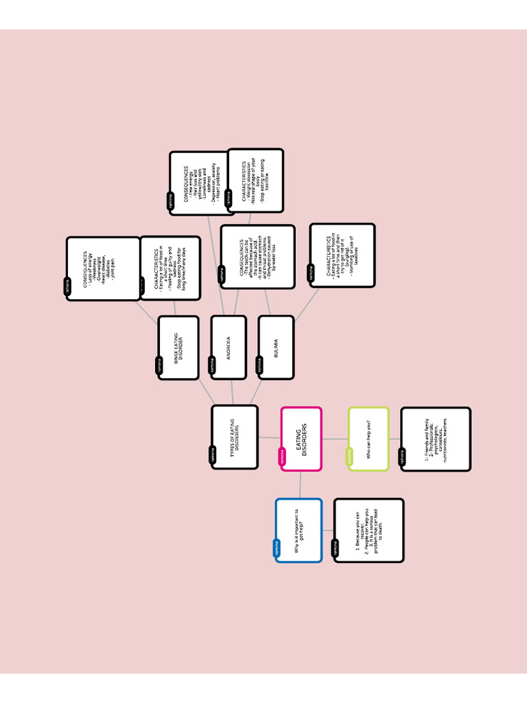 Mind Map | PDF