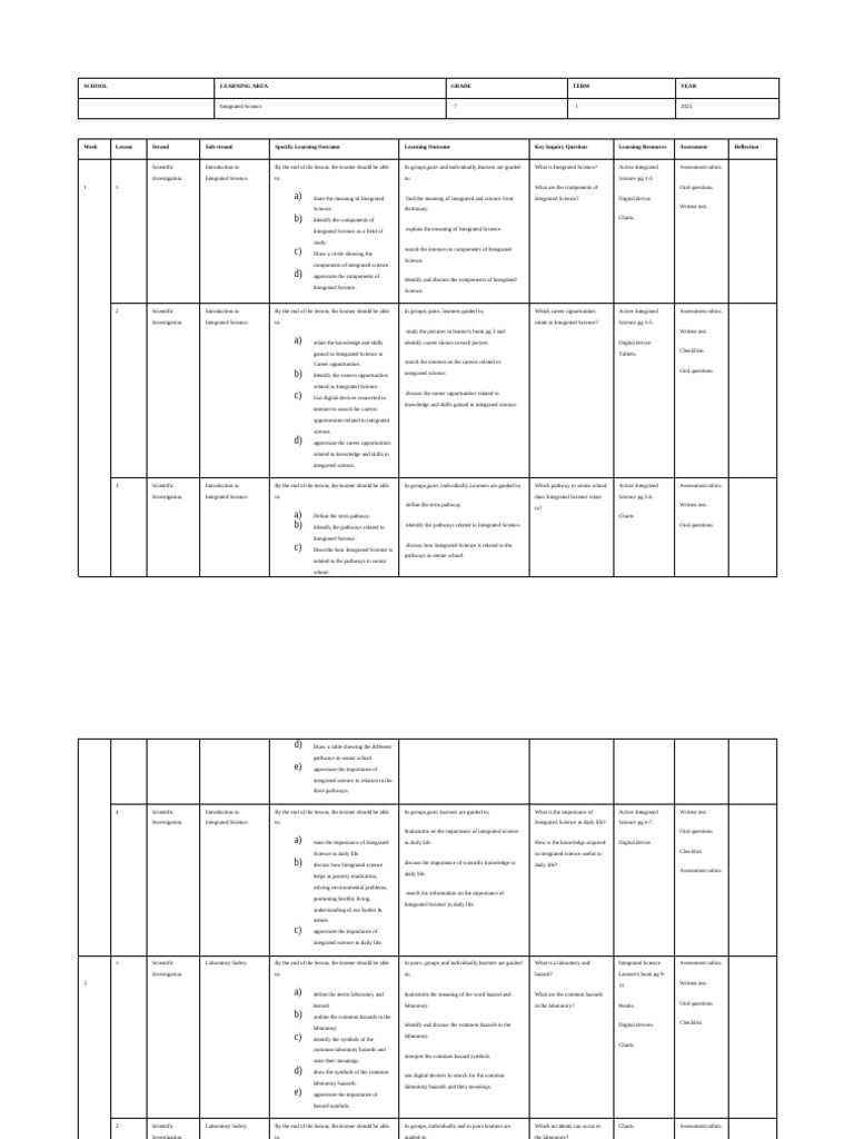 Grade 7 Integrated Science Term 1 Plan | PDF | International System Of ...