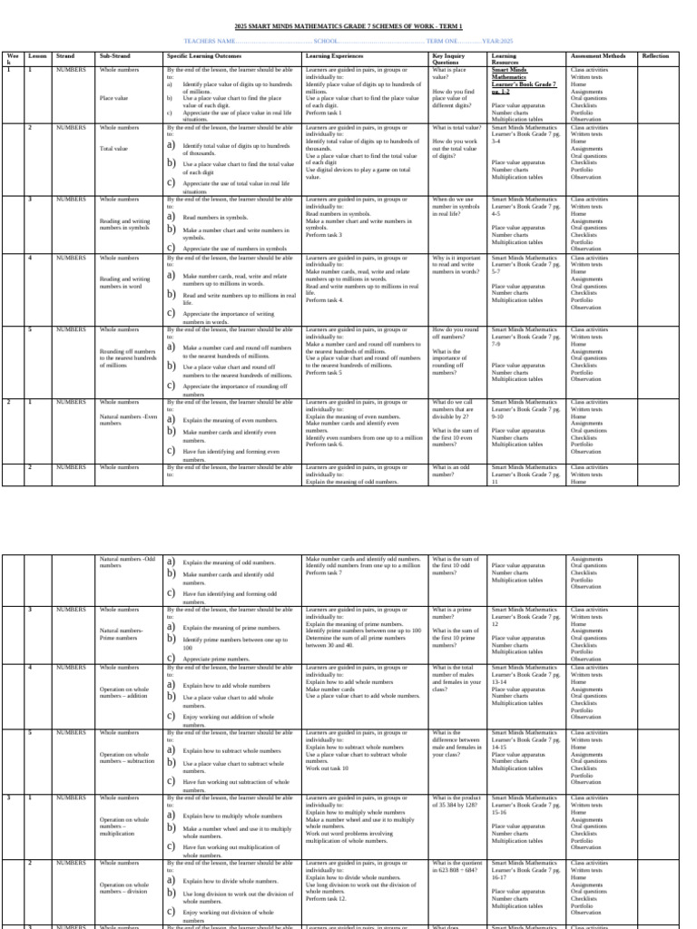 Grade 7 Mathematics Term 1 Plan 2025 | PDF | Prime Number | Multiplication
