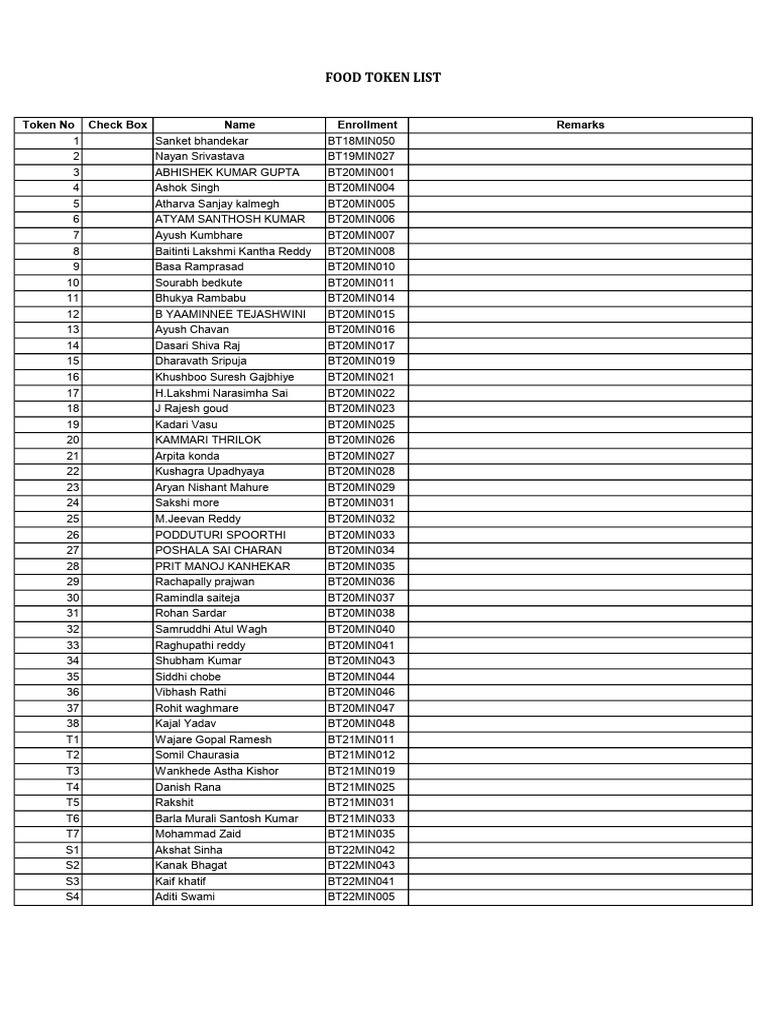 Farewell Food Token List | PDF
