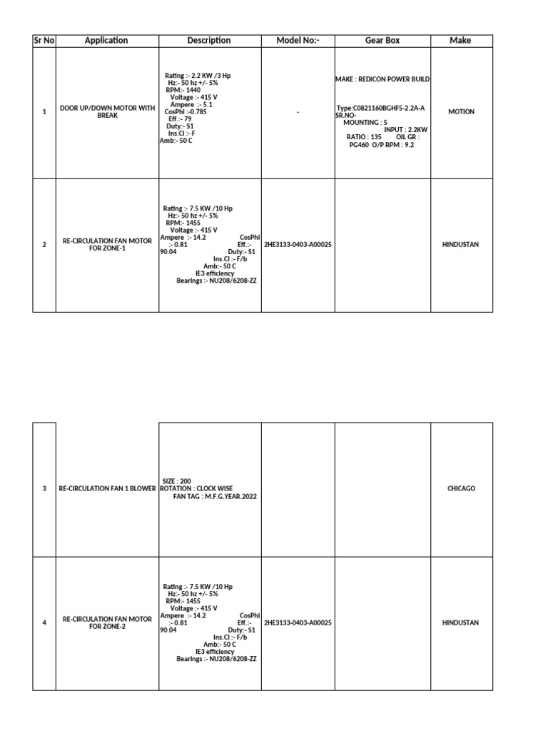 Motor List Furnace 1 GFL | PDF | Electricity | Machines