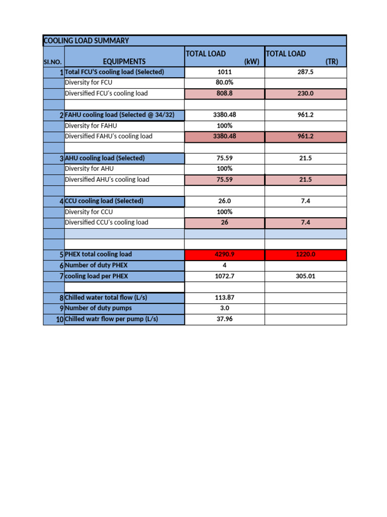 HD-156 - Cooling Load Summary | PDF | Manufactured Goods | Sustainable Architecture