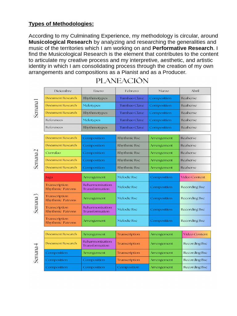Types of Methodologies | PDF