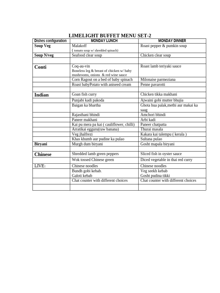 Limelight Cyclic MenuS -Set-2 | PDF | Kebab | Foods