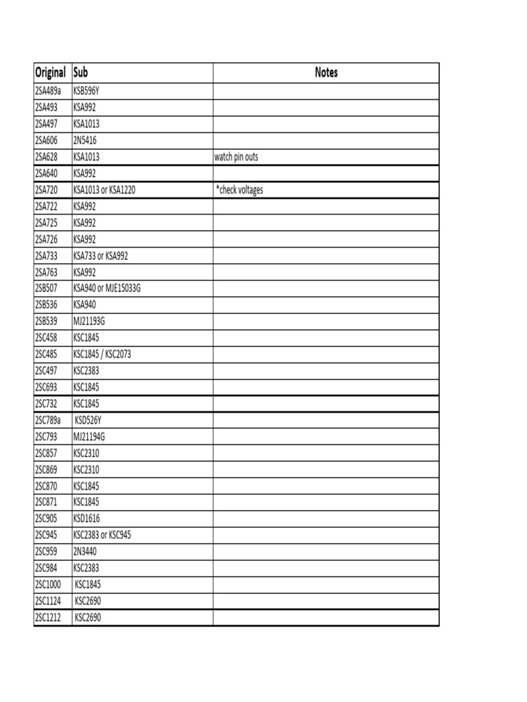 Transistor Replacement Guide | PDF | Bipolar Junction Transistor ...