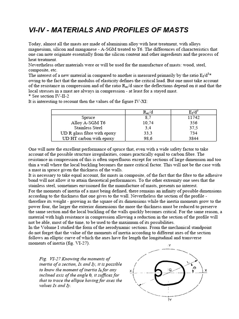 Mast Materials and Structural Profiles | PDF | Composite Material ...