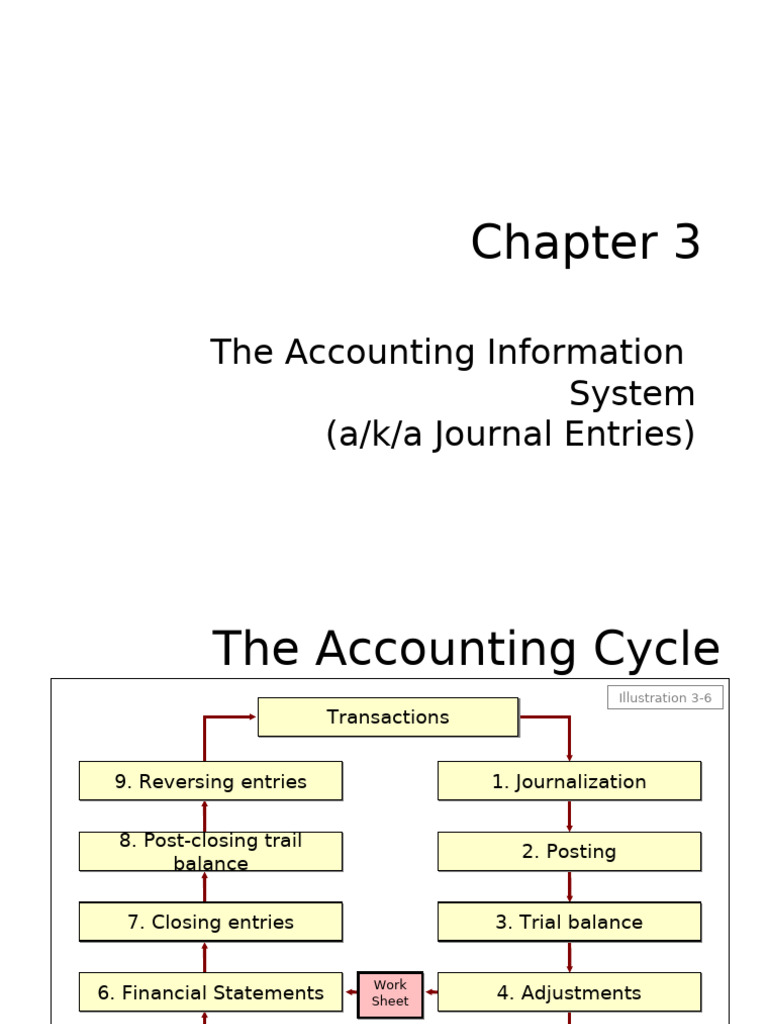 Chapter 3 Powerpoint | PDF | Accrual | Deferral